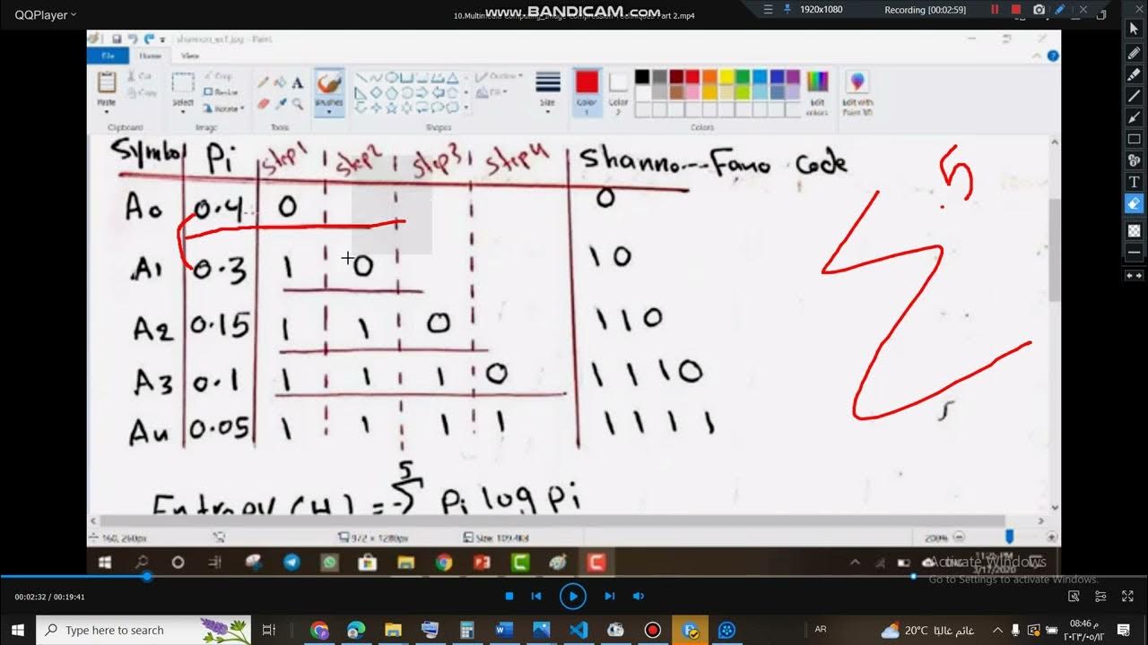 Shannon and Fano example - YouTube