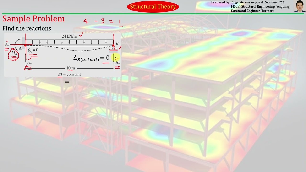 2 Method of Consistent Deformation applied to Analysis of Indeterminate Beam | Solved Sample ...