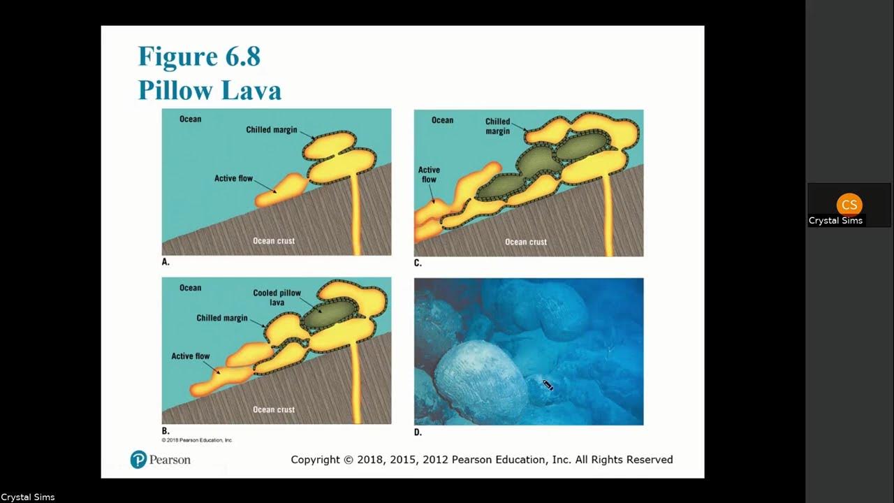 Earth Science Chapter 6: Volcanoes and Other Igneous Activity - YouTube