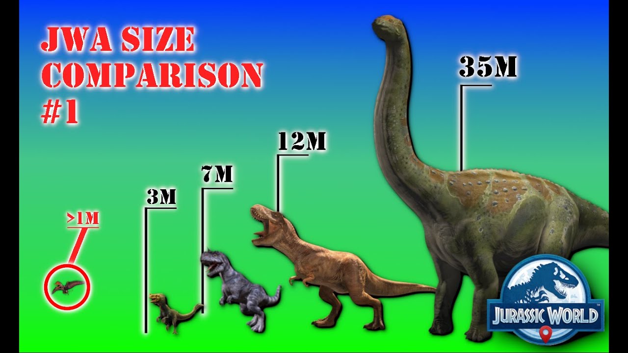 Jurassic World Alive Dinosaurs Size Comparison Part 1 - Non-Hybrids ...