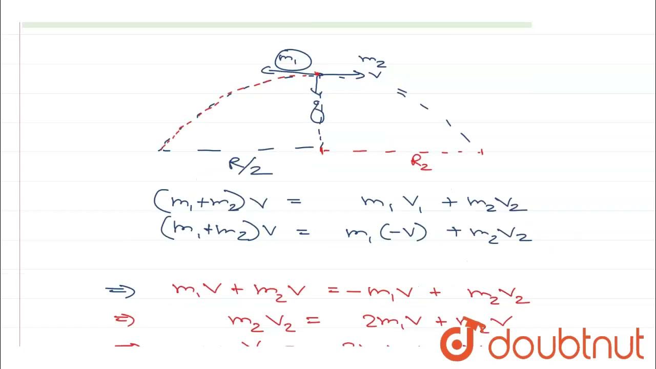 A shell fired along a parabolic path explodes into two fragment of equal mass at the top of the ...