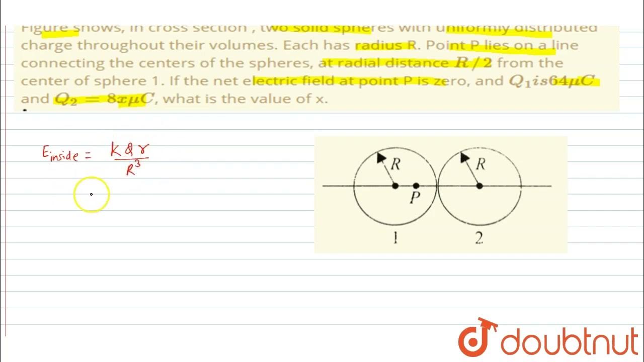 Figure shows, in cross section , two solid spheres with uniformly distributed charge throughout ...