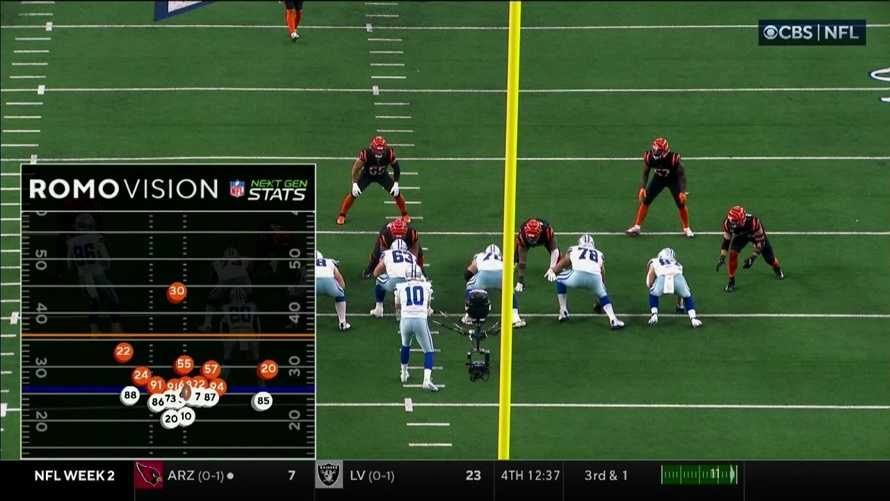 RomoVision by CBS and Genius Sports - Week 2 NFL 2022 - YouTube