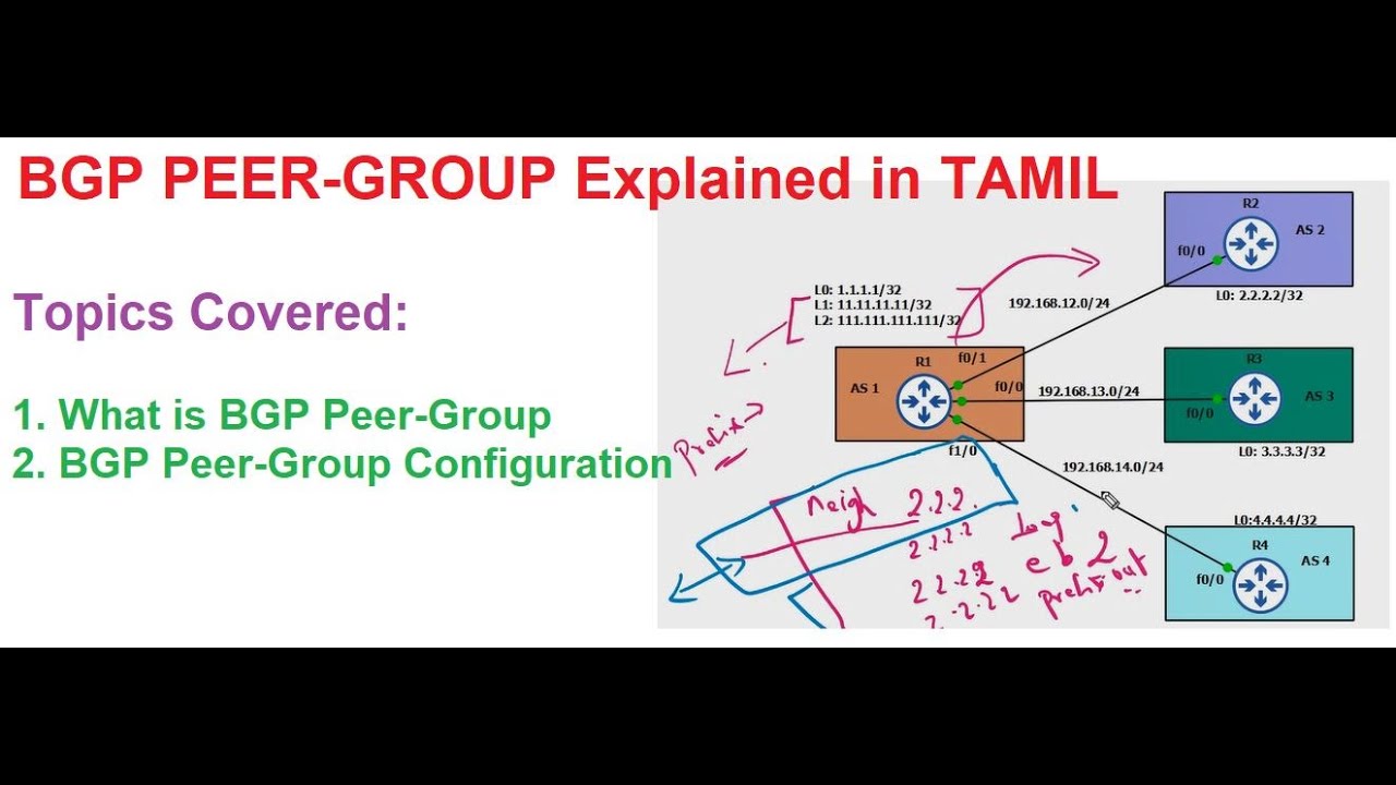 BGP Peer Group In TAMIL YouTube bgp-peer-group-in-tamil-youtube