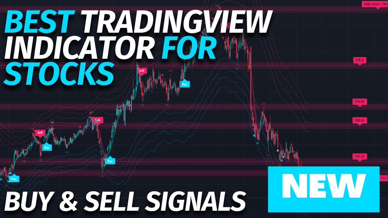 Best Tradingview Indicator For Day-Trading Stocks | Using EzAlgo To ...