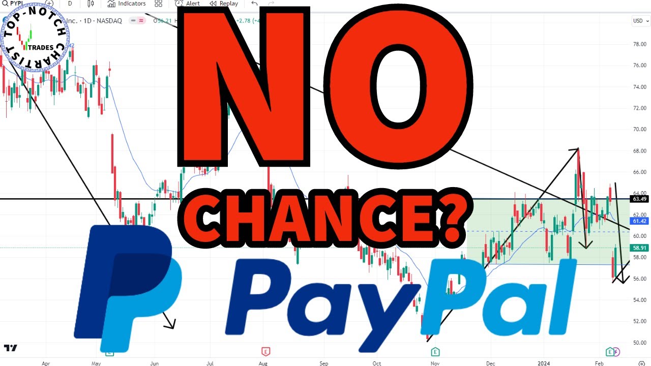 PayPal Stock Analysis (PYPL) | #investing - YouTube