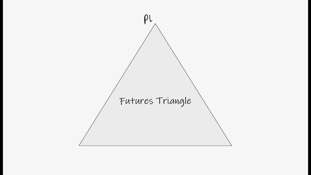 Futures Triangle - Module 6 for PCOE - YouTube