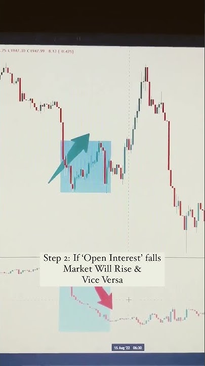 open interest indicator - YouTube