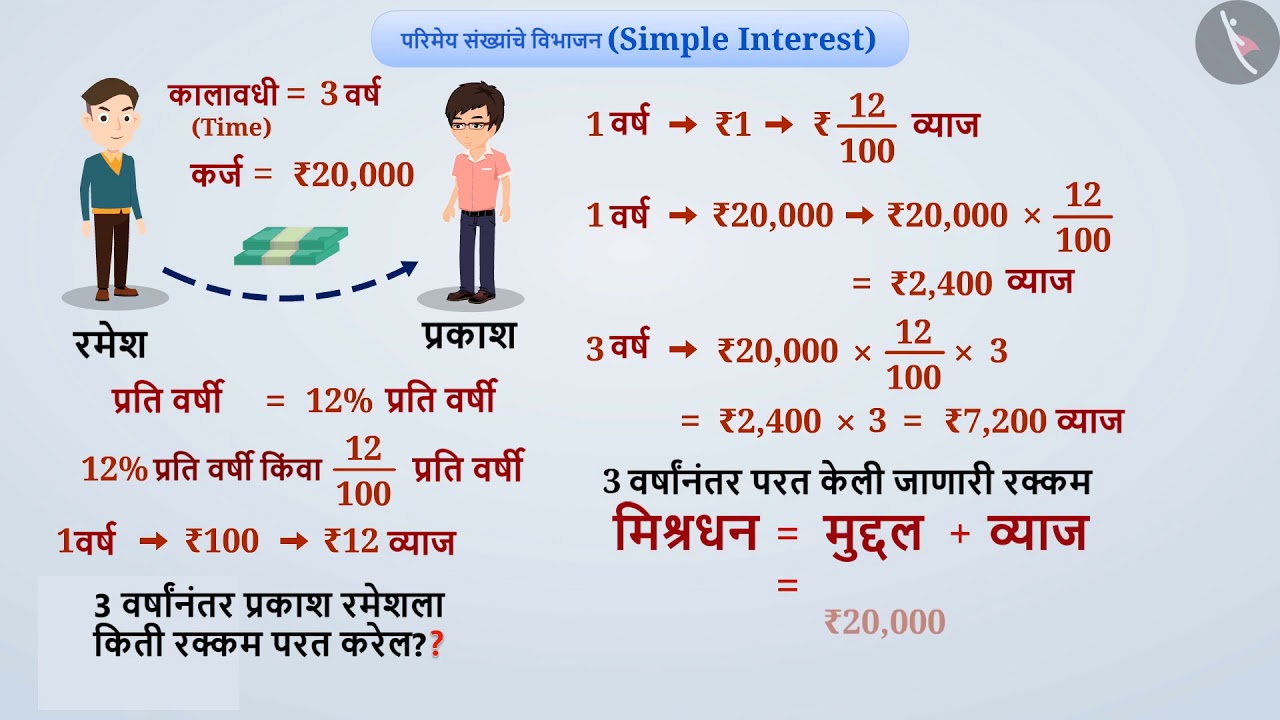 Part 1 3 Simple Interest Marathi Class 7 YouTube part-1-3-simple-interest-marathi-class-7-youtube
