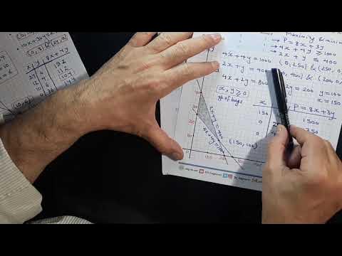 39 Finite 115 CH5.3 Linear Programming in Two Dimensions A Geometric ...