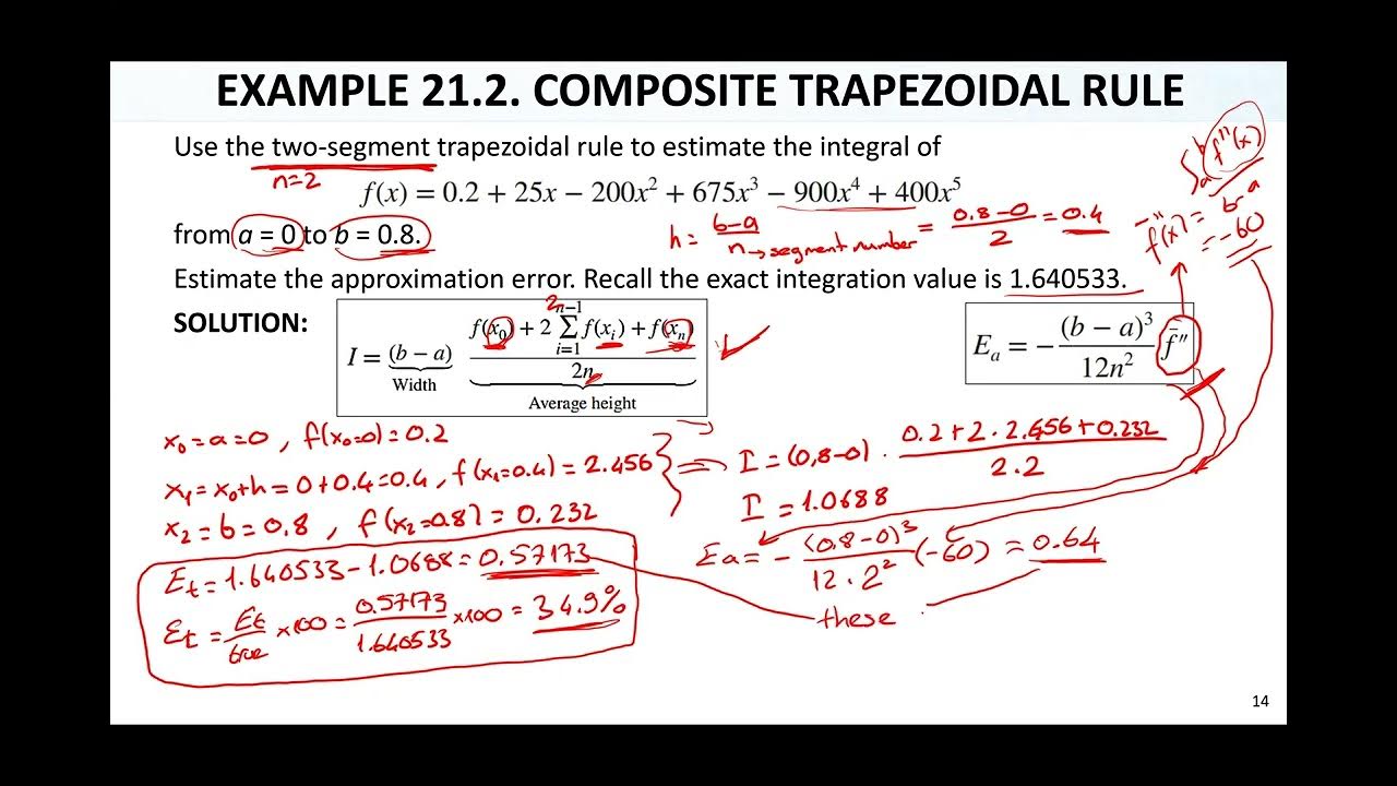Sayısal Yöntemler Ch7 4 Tekrarlı Yamuk Yöntemi (Composite Trapezoidal ...