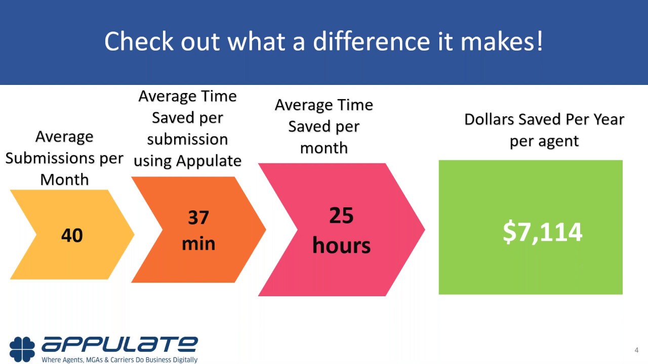 Introduction to Appulate - Automating the Agent Submission Process ...