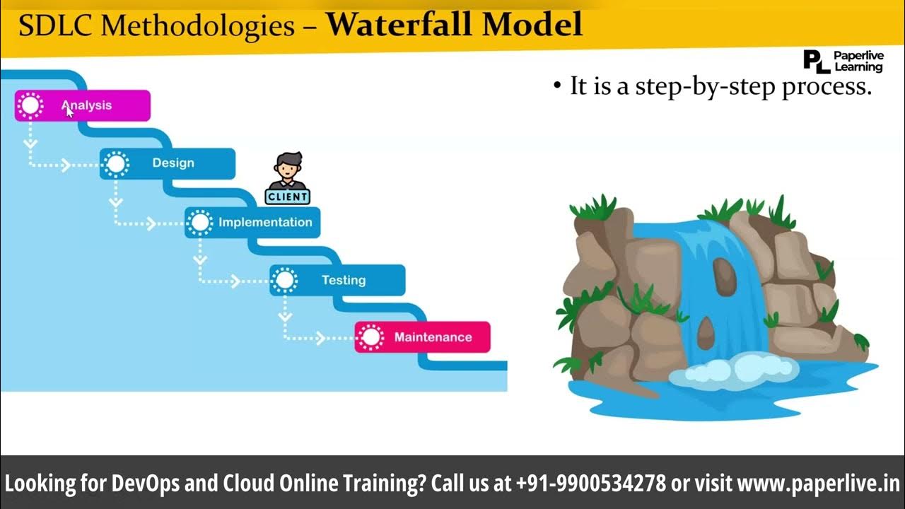 Mastering the Software Development Life Cycle (SDLC): Methodologies Explained! | PaperLive ...