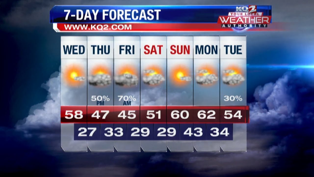 Full Forecast 3/1 - YouTube