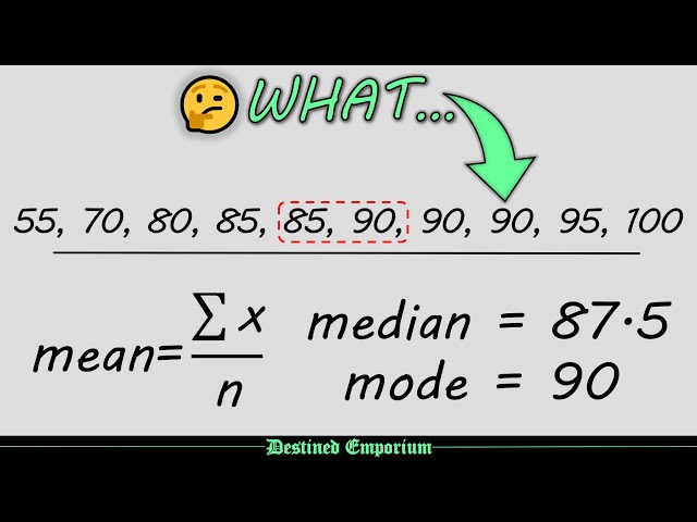 Mean Math Example