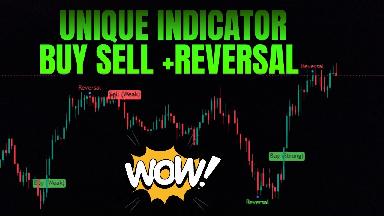 New Buy Sell TradingView Indicator-High Quality Signals - YouTube