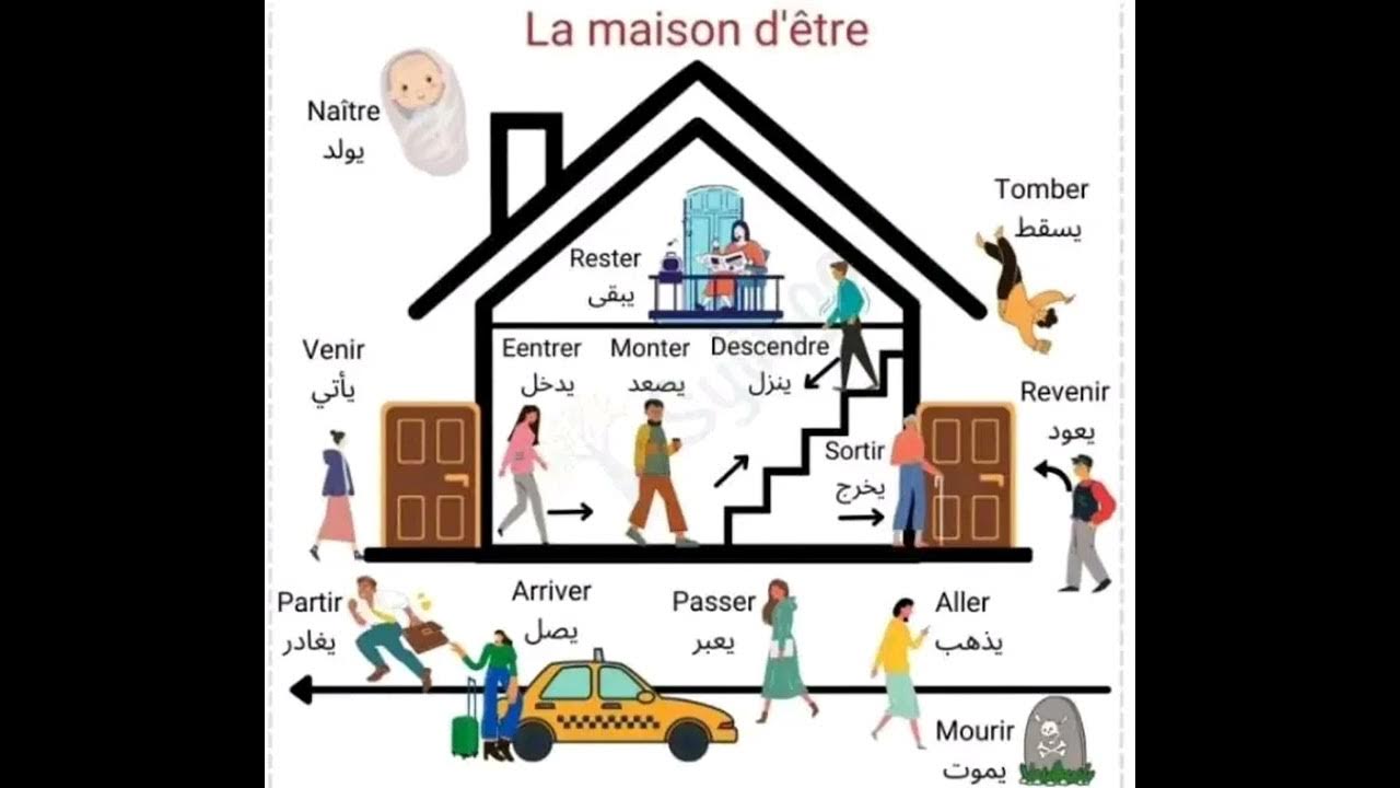 الافعال الي ديروهم مع être / passe composé/la maison etre - YouTube