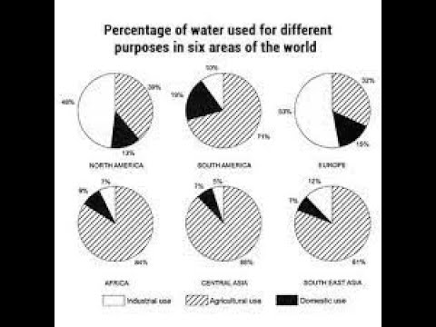 Describing pie charts (Static data). IELTS Academic Writing task 1 ...