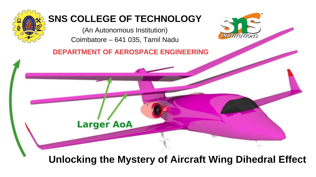 Unlocking the Mystery of Aircraft Wing Dihedral Effect - YouTube