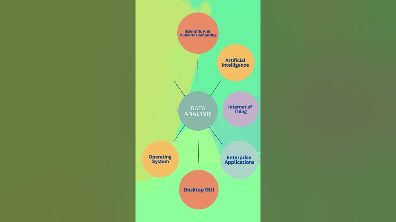 Enroll In Our Data Analysis Course Data Games Ai Iot Apps Automation All Within Your