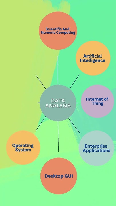 Enroll In Our Data Analysis Course Data Games Ai Iot Apps Automation All Within Your