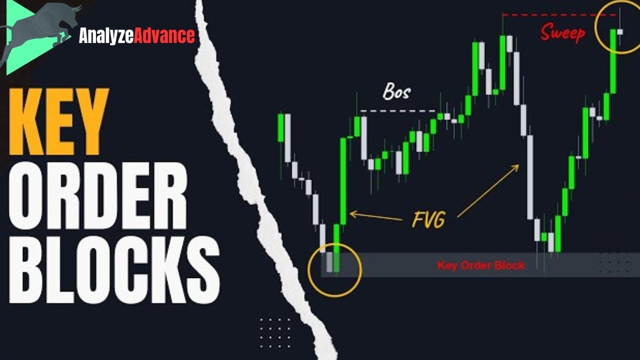 Simplifying Key Order Blocks in Forex Trading - YouTube
