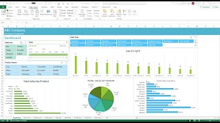 Sales Report with interactive dashboard using PivotChar... | Doovi