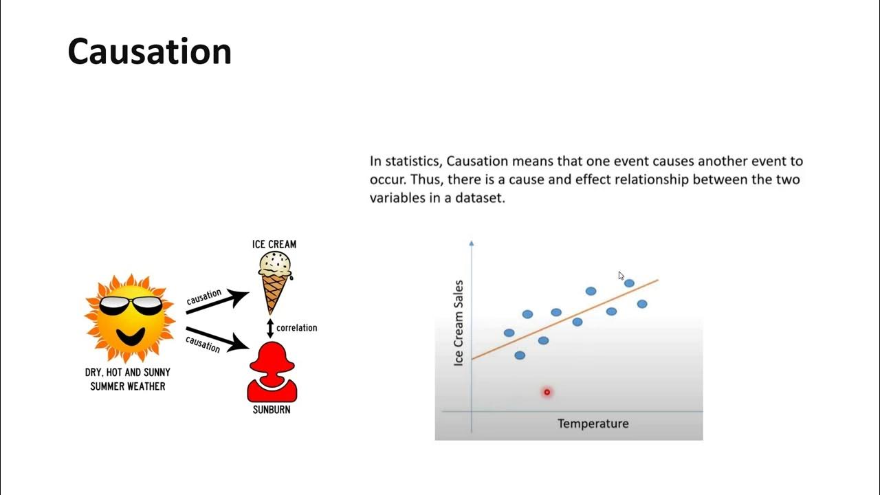 #018- Statistics for machine learning | Correlation and Causation - YouTube