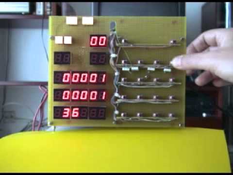 Apollo Computer Physical Implementation Monitoring Memory Counters ...