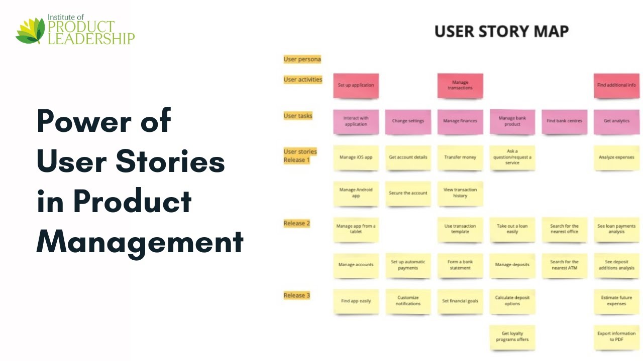 The 3C's and Benefits of User Stories in Product Management - YouTube