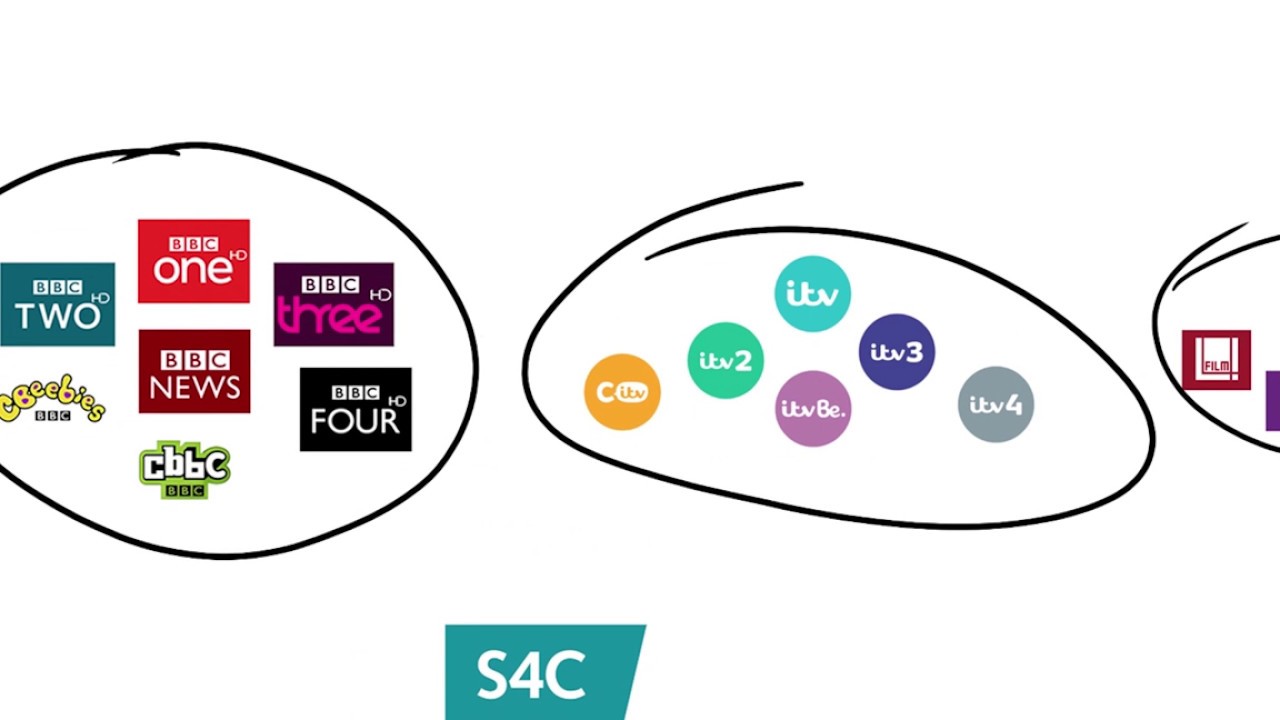 Who owns what? UK TV Edition. - YouTube