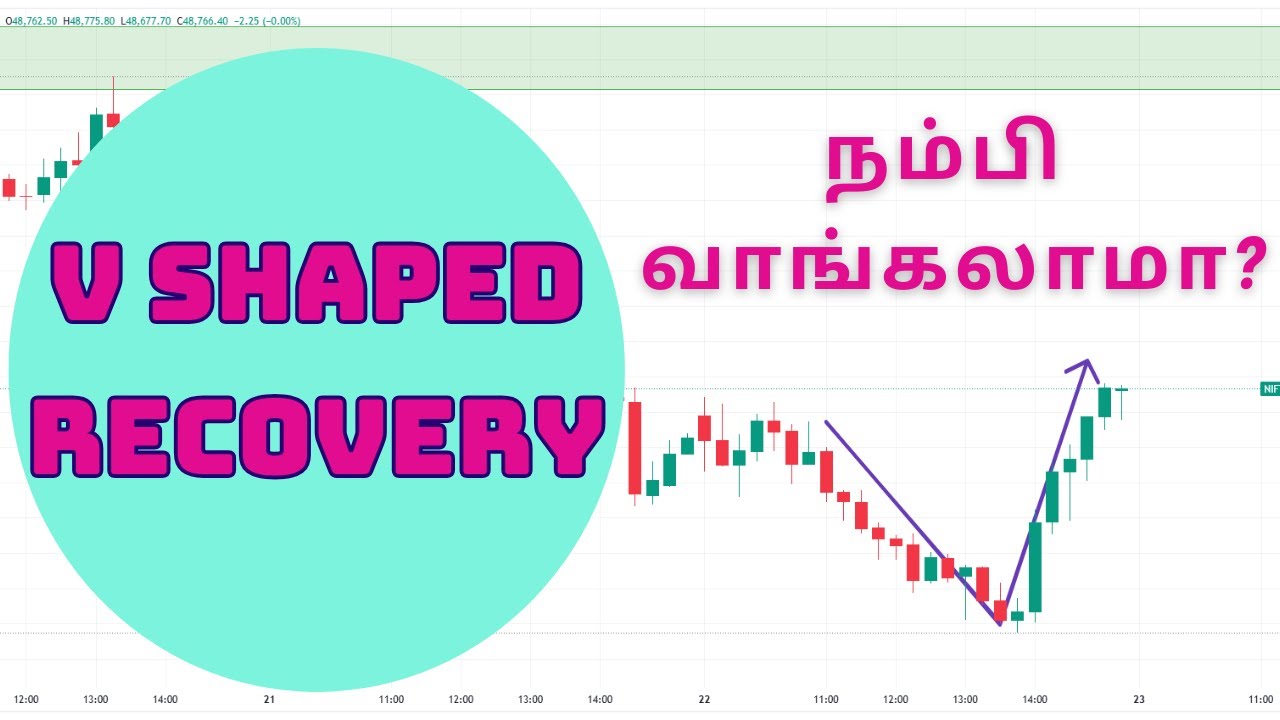 Market "V" shaped Recovery நம்பி வாங்கலாமா? BANKNIFTY/ NIFTY Market ...