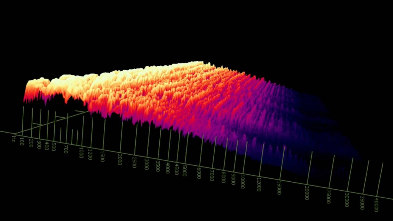 Cycles - Original Orchestral Work [+Spectrogram] - YouTube