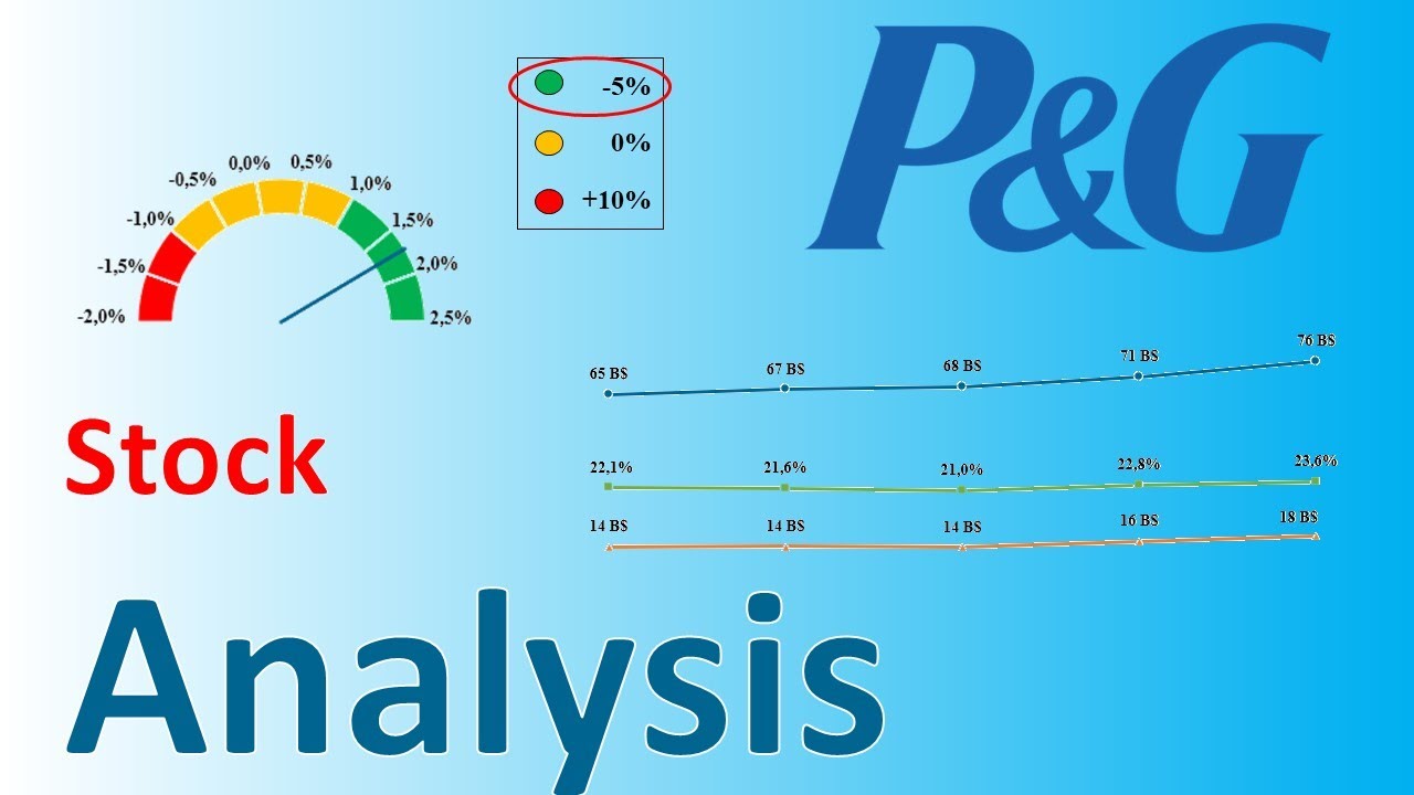 Should You Buy The Procter & Gamble (PG) Stock? | Procter & Gamble ...