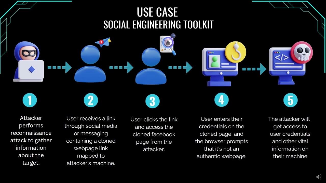 Social Engineering Toolkit | Computer Security MSIS-2k22 - YouTube