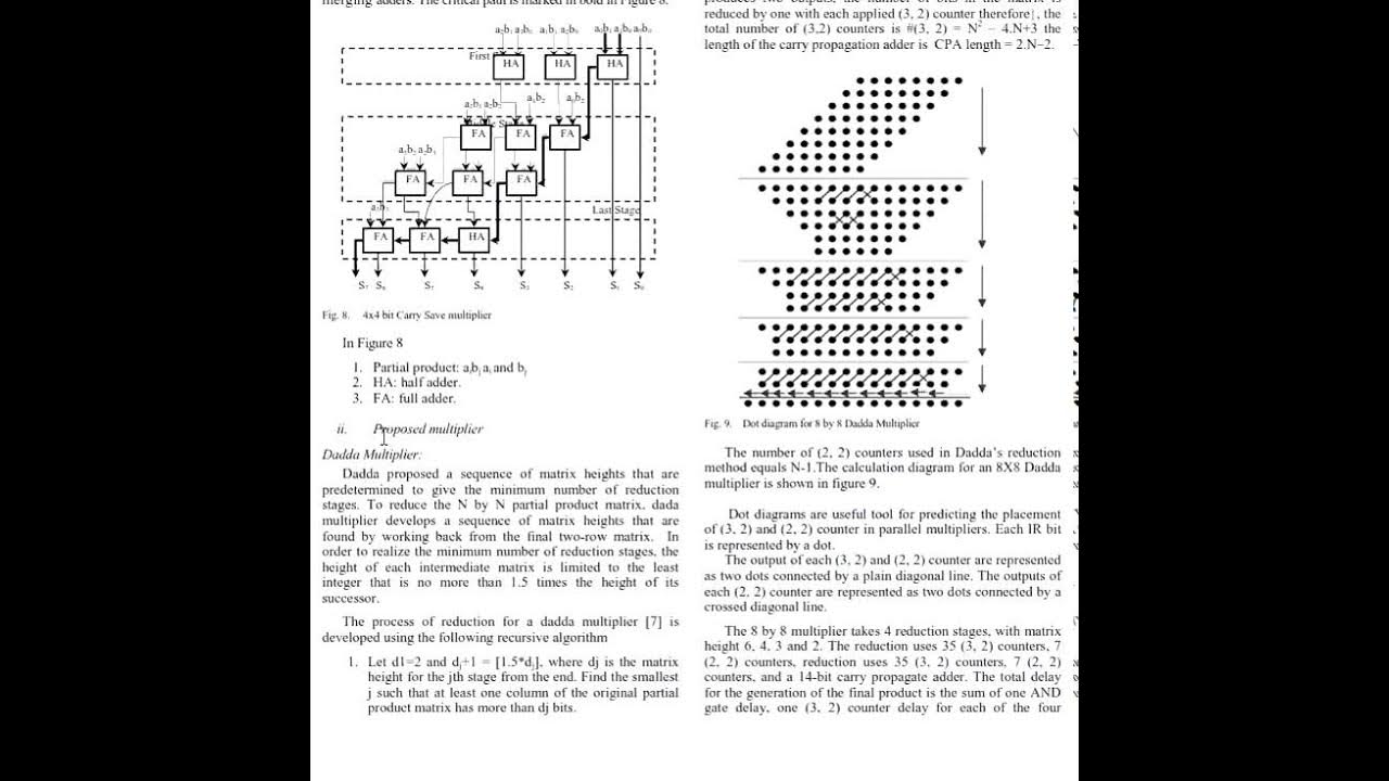 A High Speed Binary Floating Point Multiplier Using Dadda Algorithm - YouTube