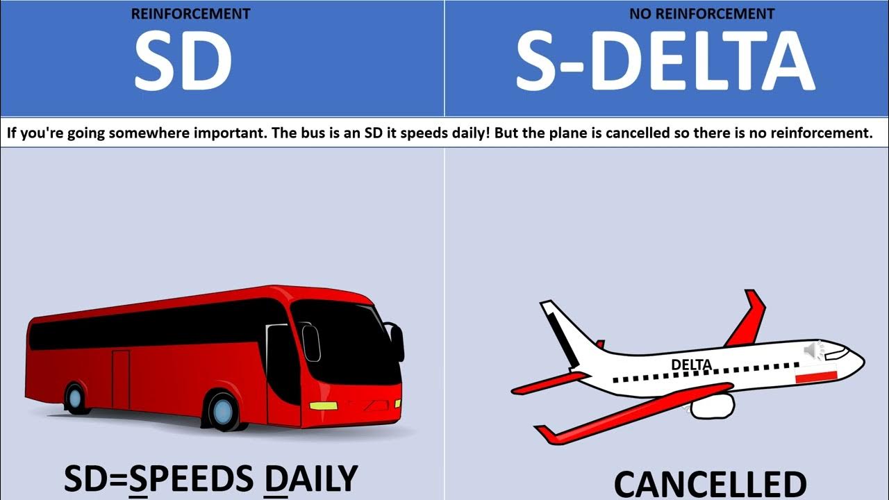 SD vs S-Delta - YouTube