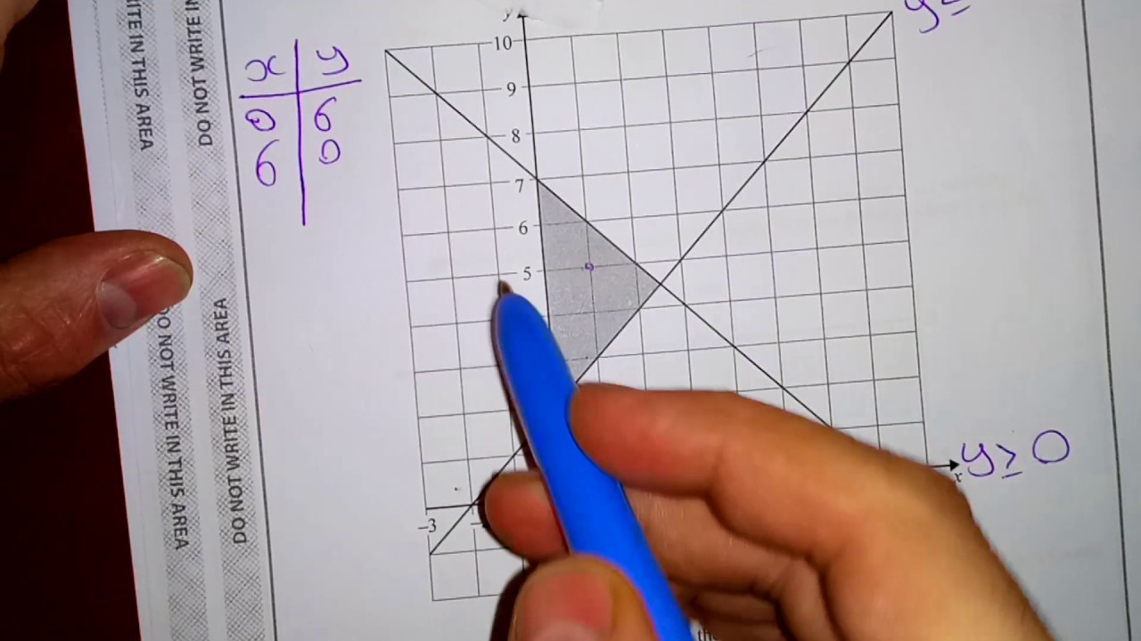 Graphing Inequalities Higer New GCSE (9-1) Calculator Exam Question ...