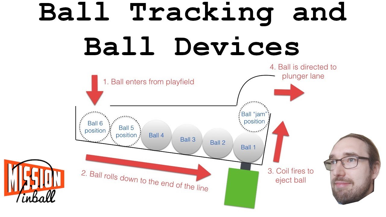 Ball Devices and Ball Tracking - MPF Software - YouTube