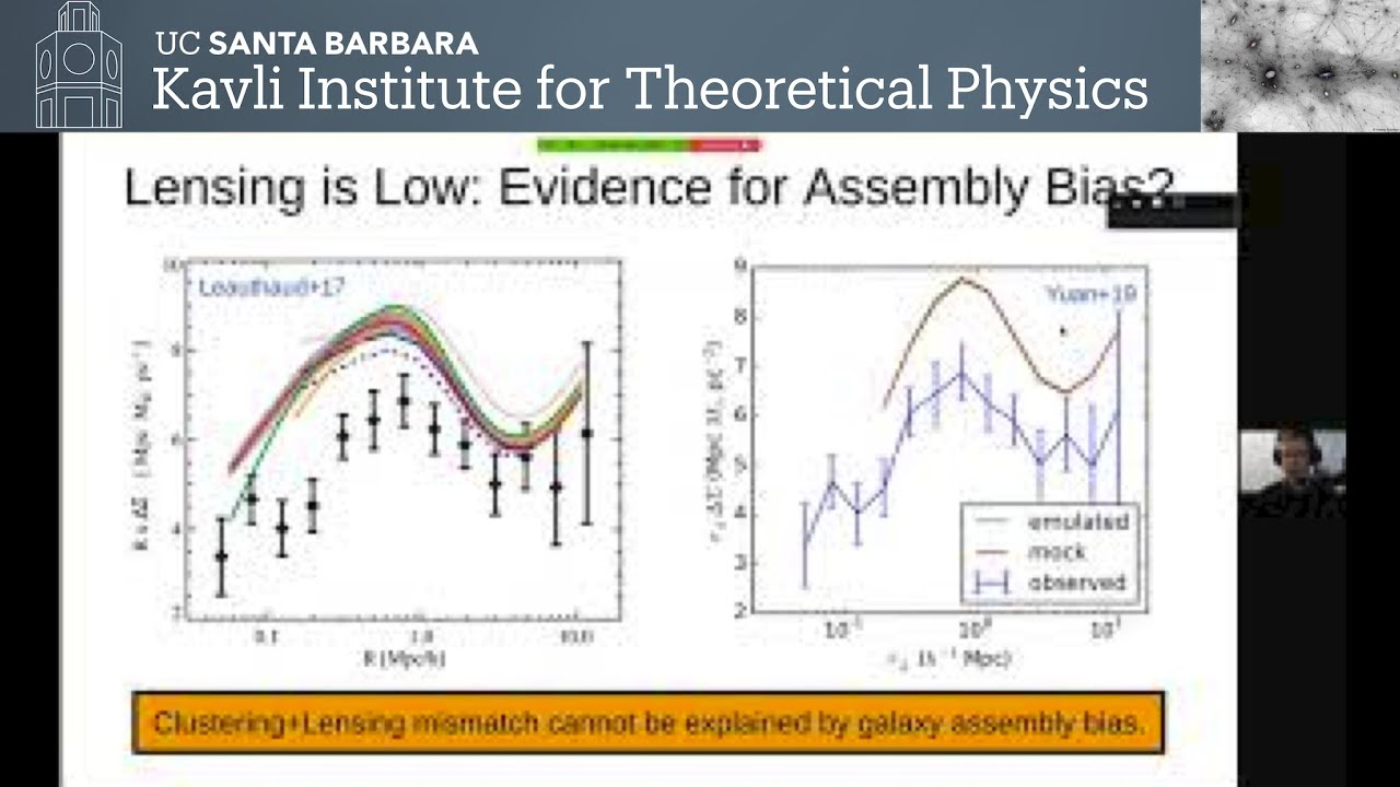 Assembly Bias and the Application of the Galaxy-Halo... Sandy Yuan ...