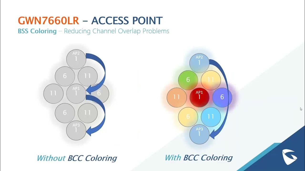 Grandstream - Sneak Peek at the GWN7660LR and WP825 - YouTube