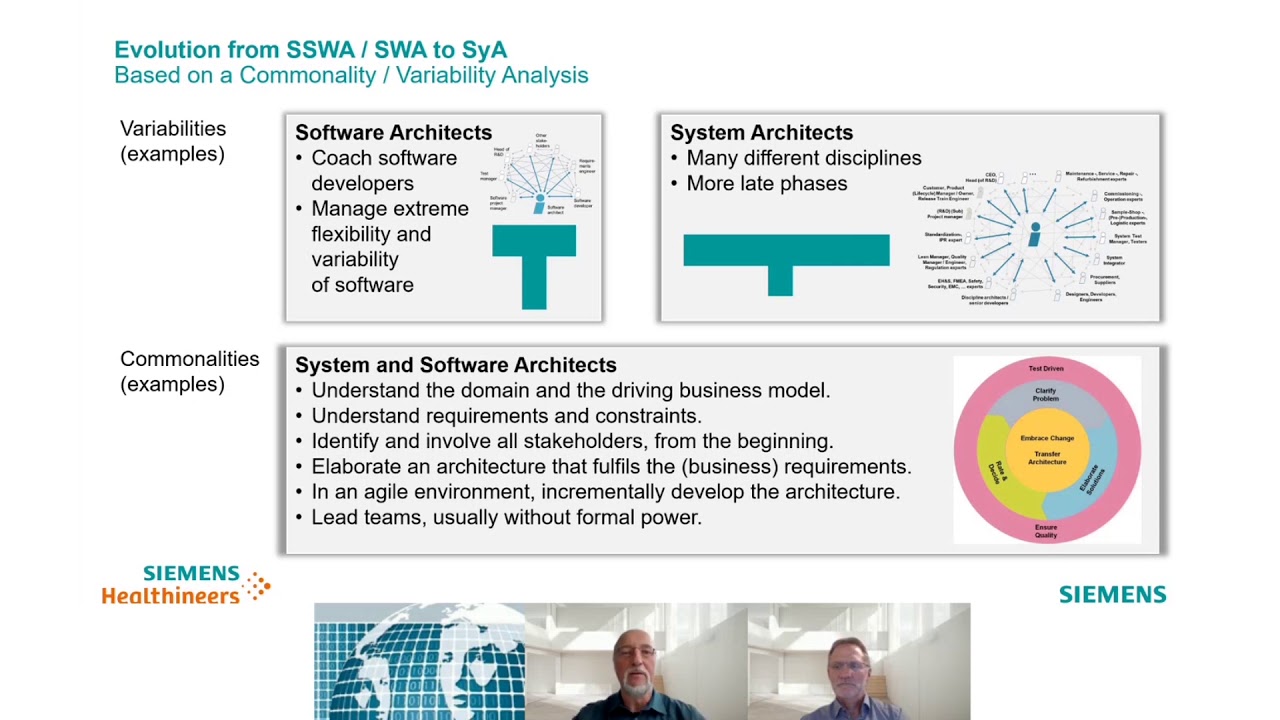 Software Curriculum @ Siemens – The architecture of a training program ...