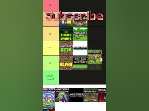 A Minecraft update tier list up to 1.20... - YouTube