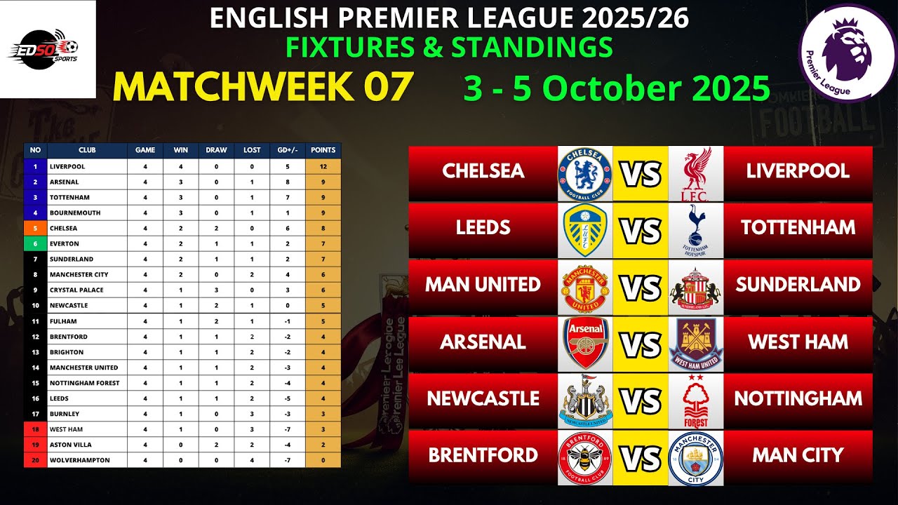 Premier League Matchweek 7 Fixtures & Standings - EPL FIXTURES TODAY ...