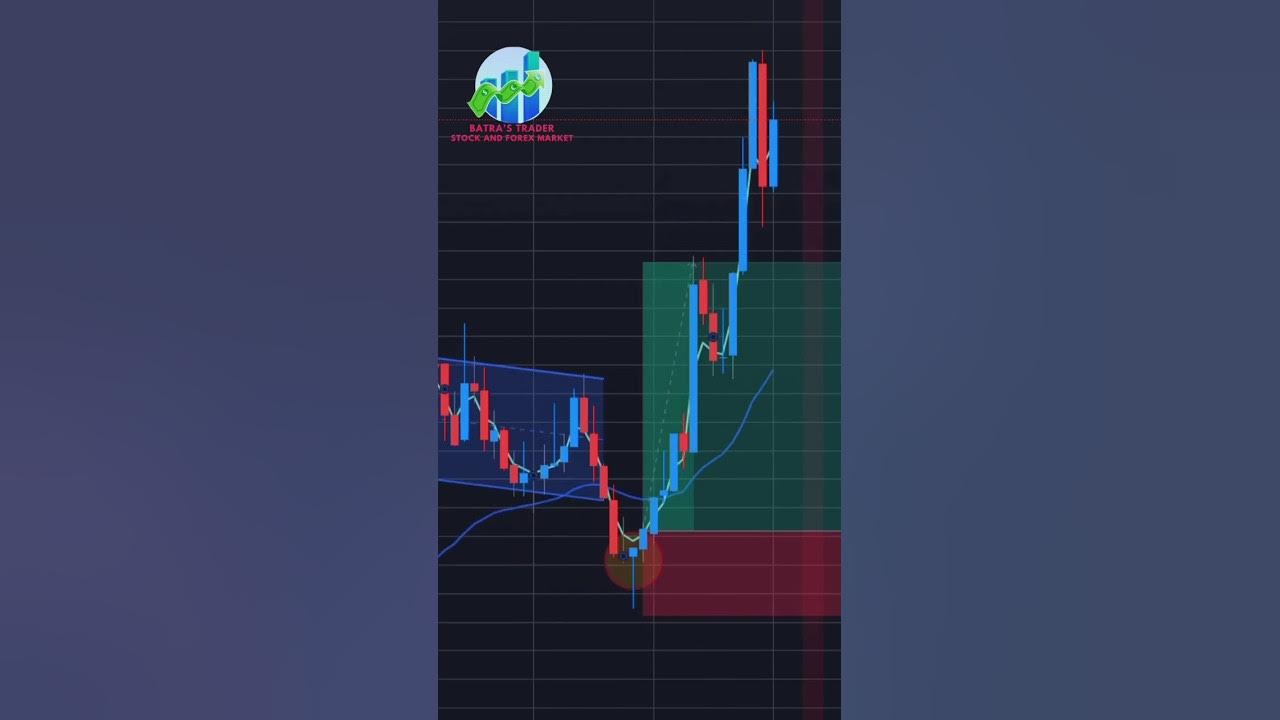 Why Chart Patterns Don t Work The Fallacy Of Trading Patterns YouTube why-chart-patterns-don-t-work-the-fallacy-of-trading-patterns-youtube