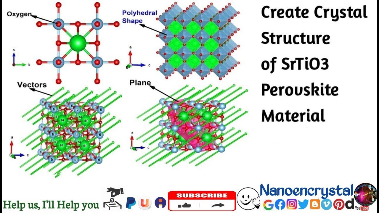 Estimate the Crystal Structure of SrTiO3 Perovskite Material from CIF ...