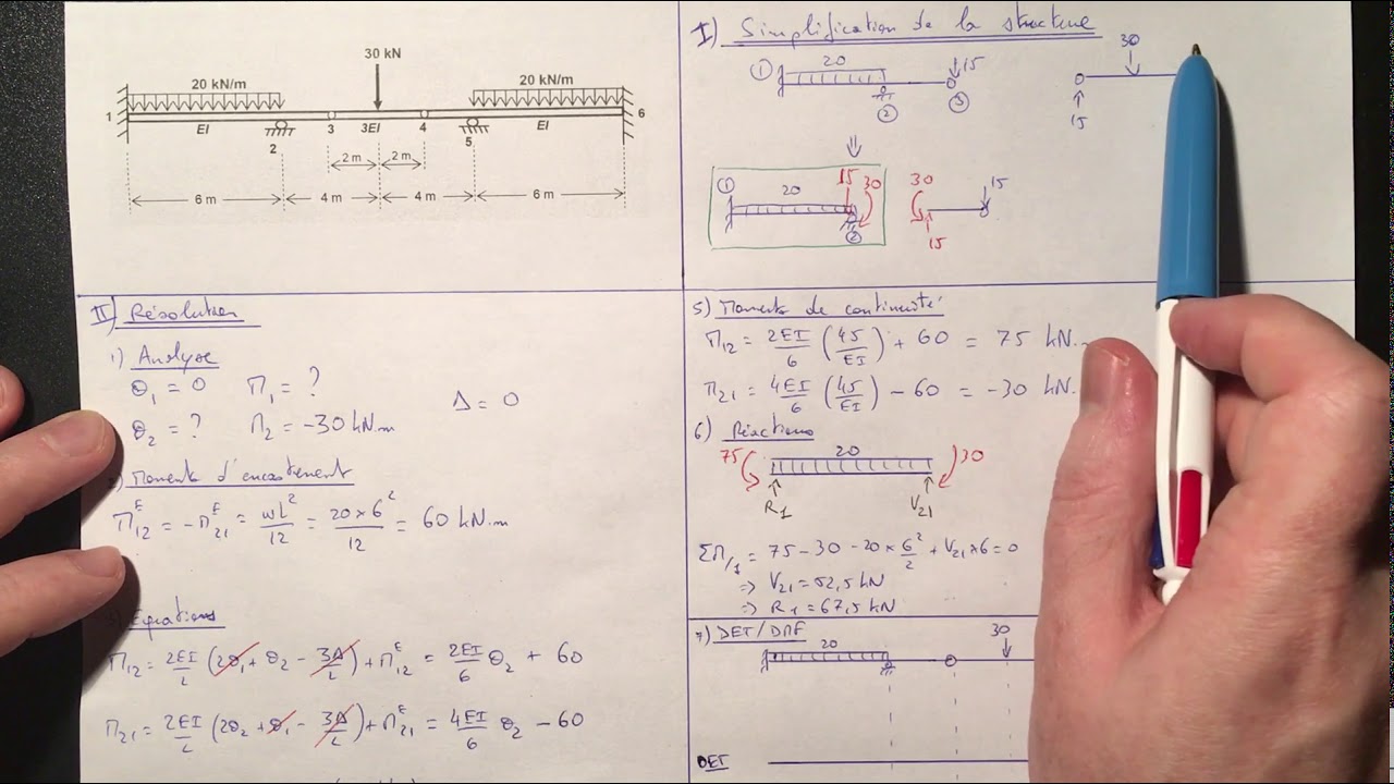 Chapitre 7 & 8 - Poutre statiquement équivalente - Résolution et DET ...