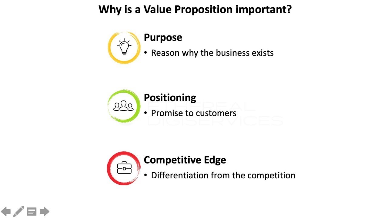 16. The Value Proposition - YouTube