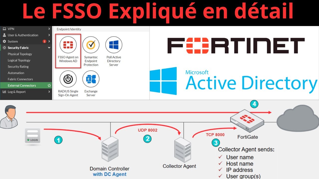 10- Fortinet Single Sign-On (FSSO): Explication détaillée - YouTube