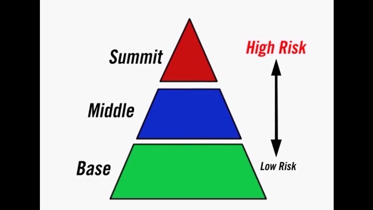 What Is An Index Fund YouTube what-is-an-index-fund-youtube